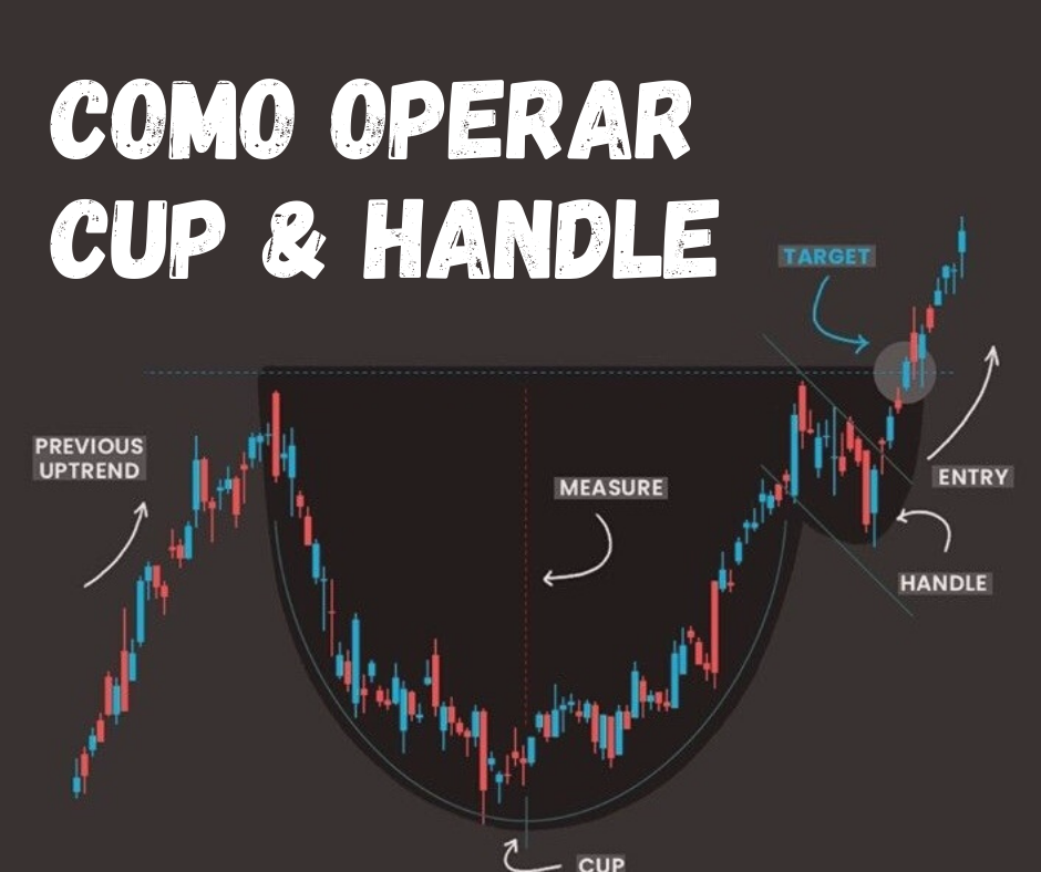 Como negociar com sucesso o padrão Cup & Handle
